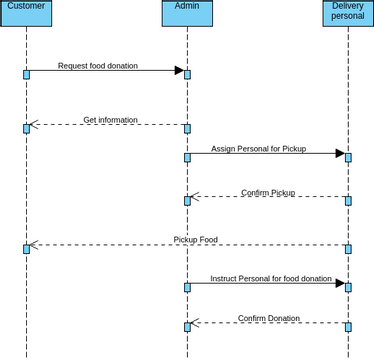 Untitled | Visual Paradigm User-Contributed Diagrams / Designs